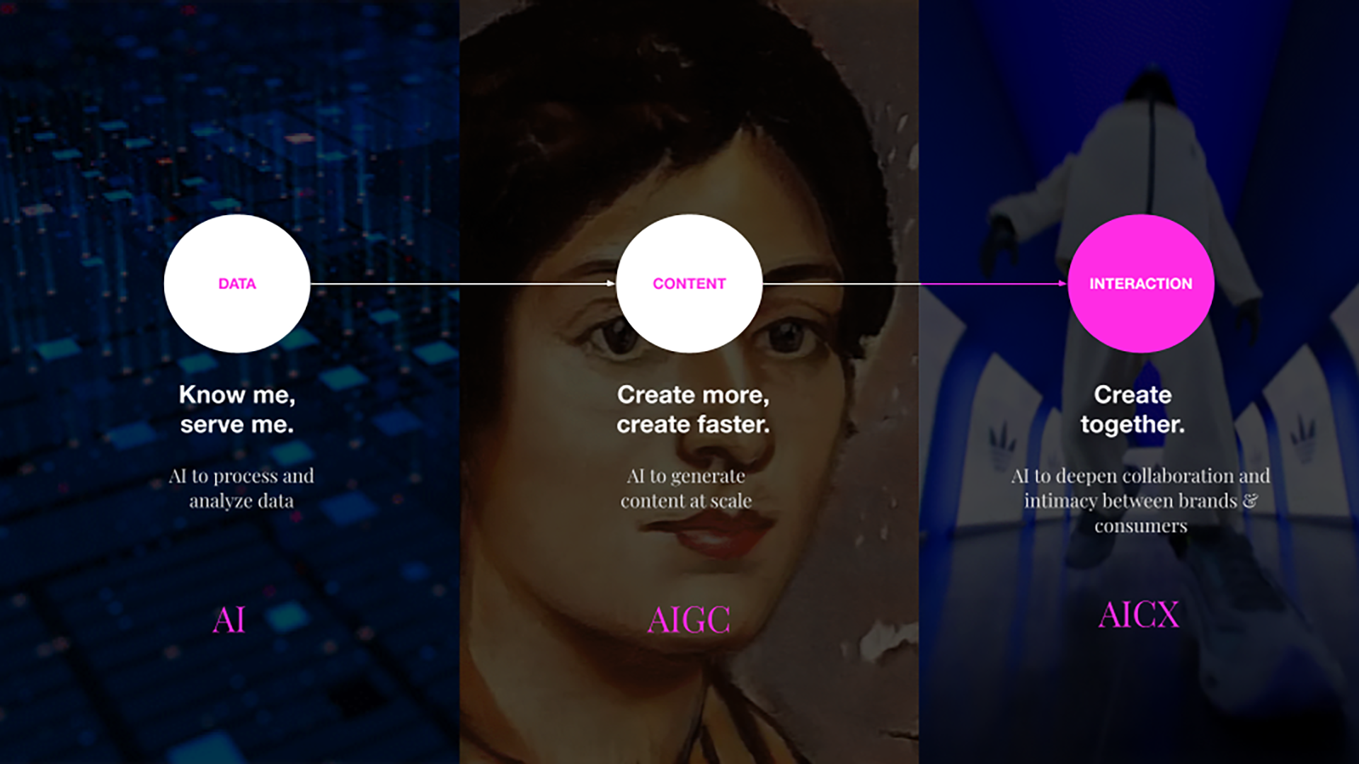 Creating Brand Love Through AI-Powered Customer Experiences | Monks